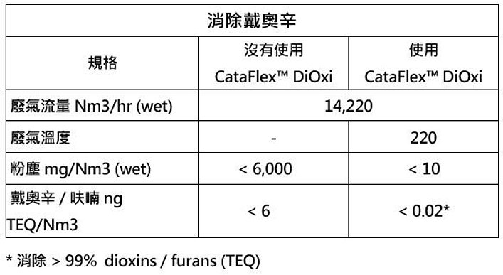 TOPSOE觸媒濾袋 - www.matrix-industries.com.tw